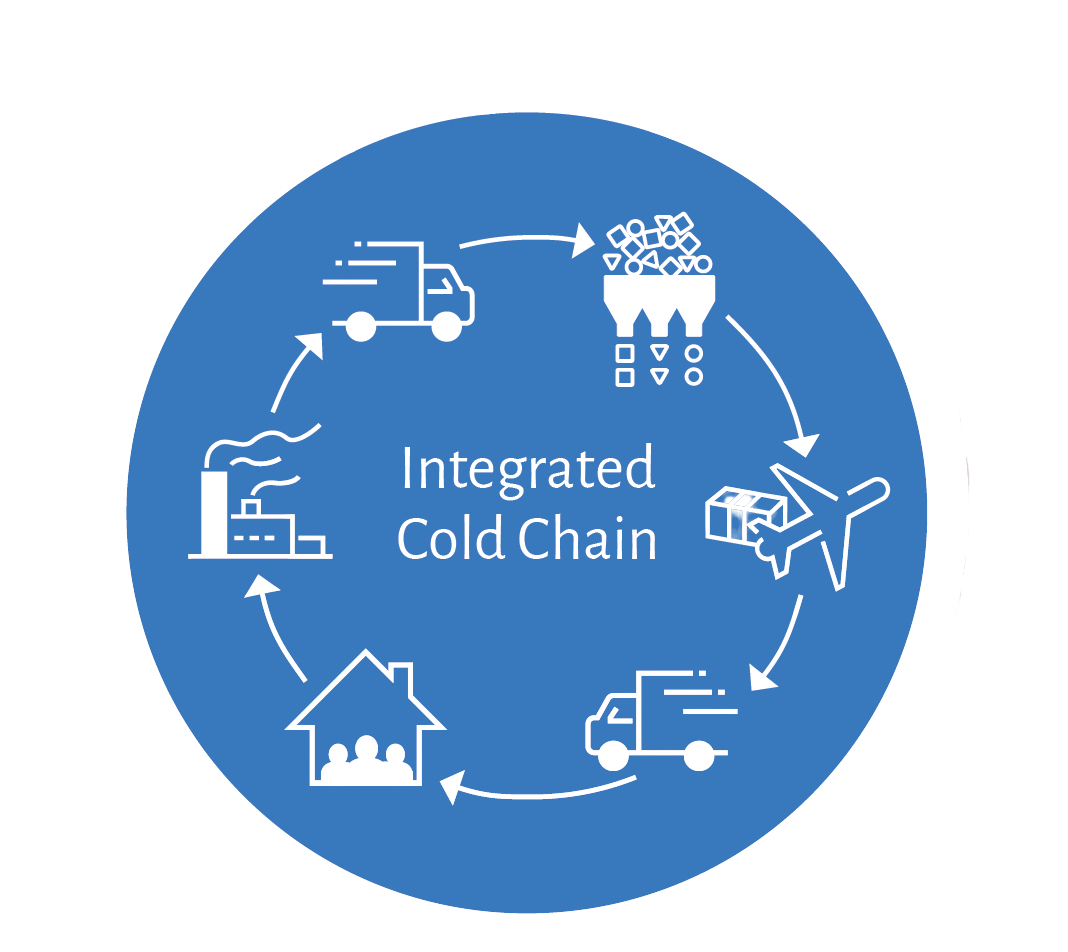 Control Tower Services | Biopharma Therapeutics | Cold Chain